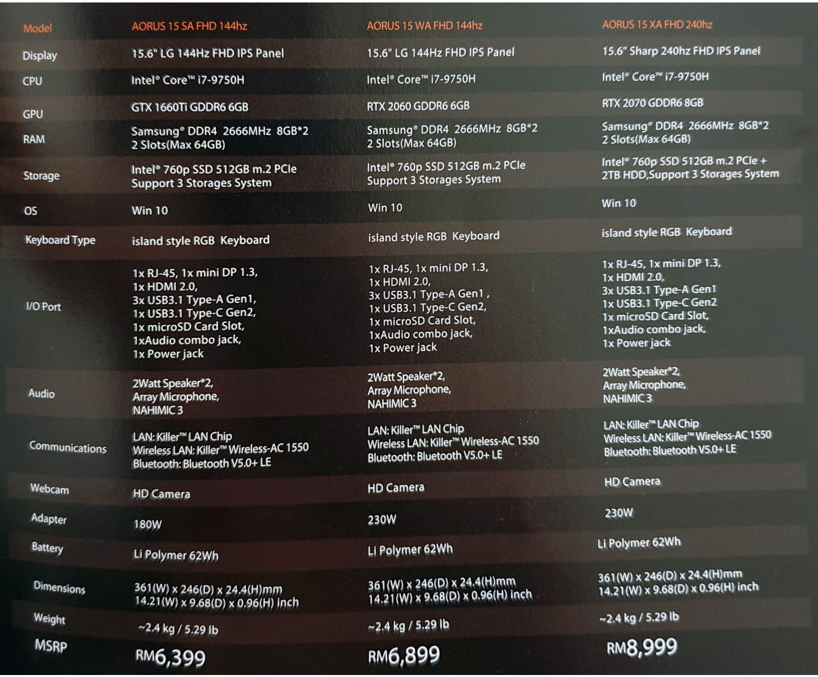 GIGABYTE Malaysia Announces AERO and AORUS Gaming Laptops GIGABYTE Malaysia Announces AERO and AORUS Gaming Laptops