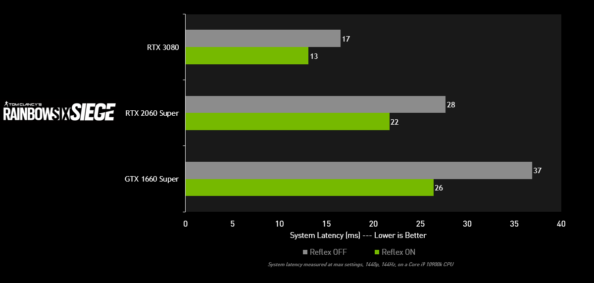 New GPU driver updates are now available for both NVIDIA and AMD