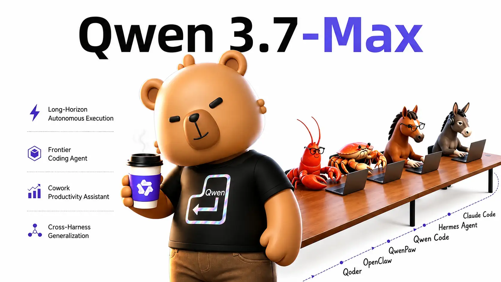 Alibaba Cloud releases Qwen3.7-Max model to tackle complex tasks with ...